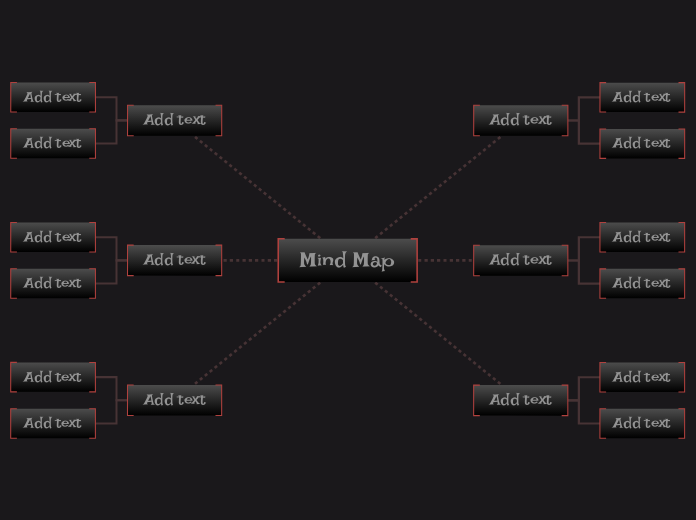 Dark Chocolate - Mind Map